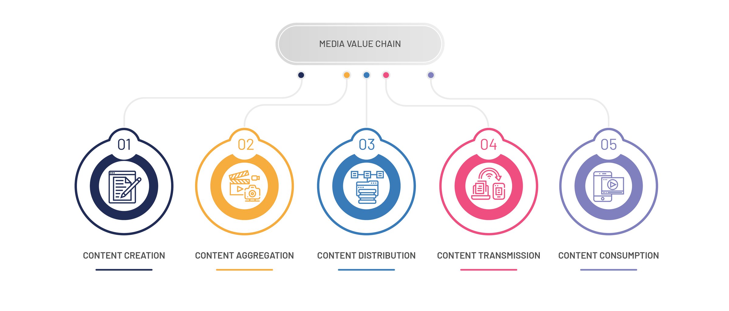 Artificial Intelligence: The Game Changer in Media & Publishing Artificial Intelligence: The Game Changer in Media & Publishing